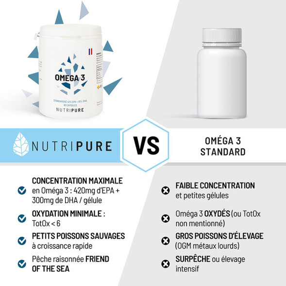 Gelule Omega 3 EPAX 1000mg d'huile de poisson concentré en EPA et DHA